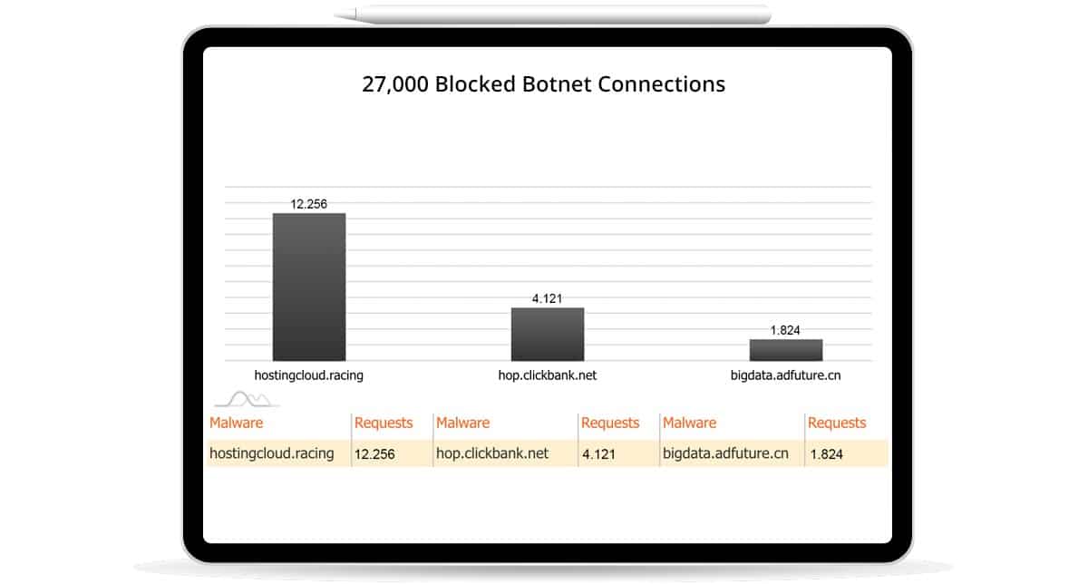 Internet usage Reporting tool - FlashStart
