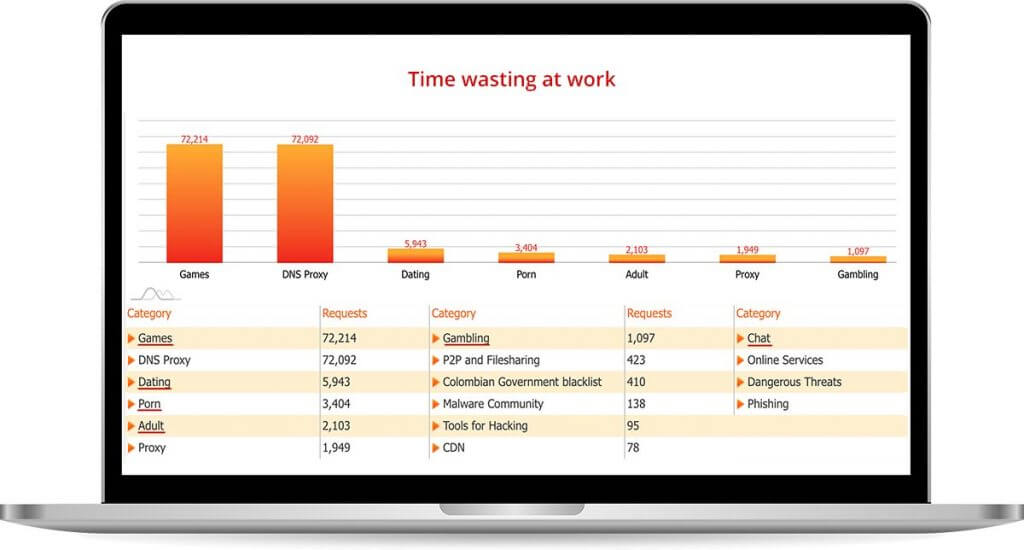 Internet usage Reporting tool – The Clean ISP