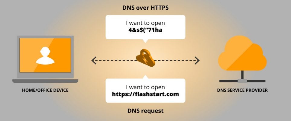 DNS Over Https - FlashStart