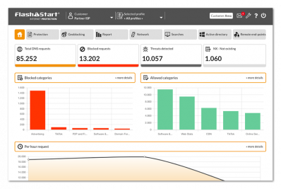 FlashStart PRO & PRO Plus