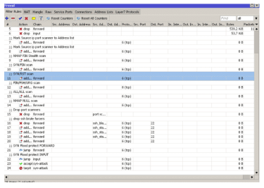 How to Add FlashStart DNS Filter to Mikrotik - FlashStart
