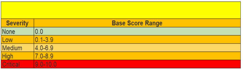 Web exploits: qué son y cómo defenderse (Parte 1) - FlashStart