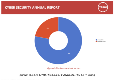 Spam prevention solutions: how to protect oneself from email threats - FlashStart